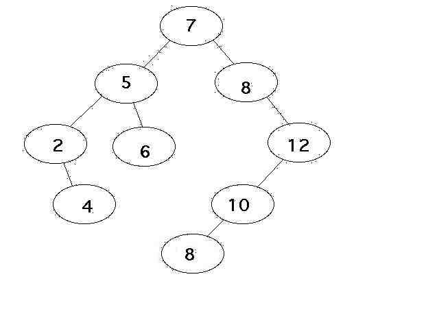 Print Binary Search Tree Valaues In Sored Order Beginning Java Forum 